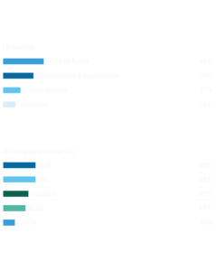 For investors - Summa Equity