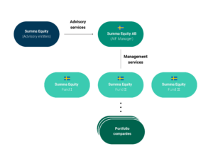 About us - Summa Equity