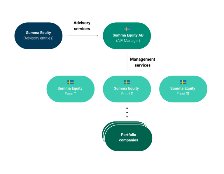 About us - Summa Equity